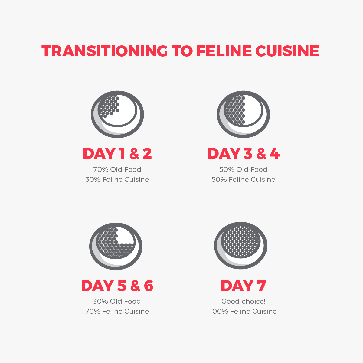 Feline Cuisine Cat Food Chicken & Rice Flavour – 2kg Bag | Feline ...